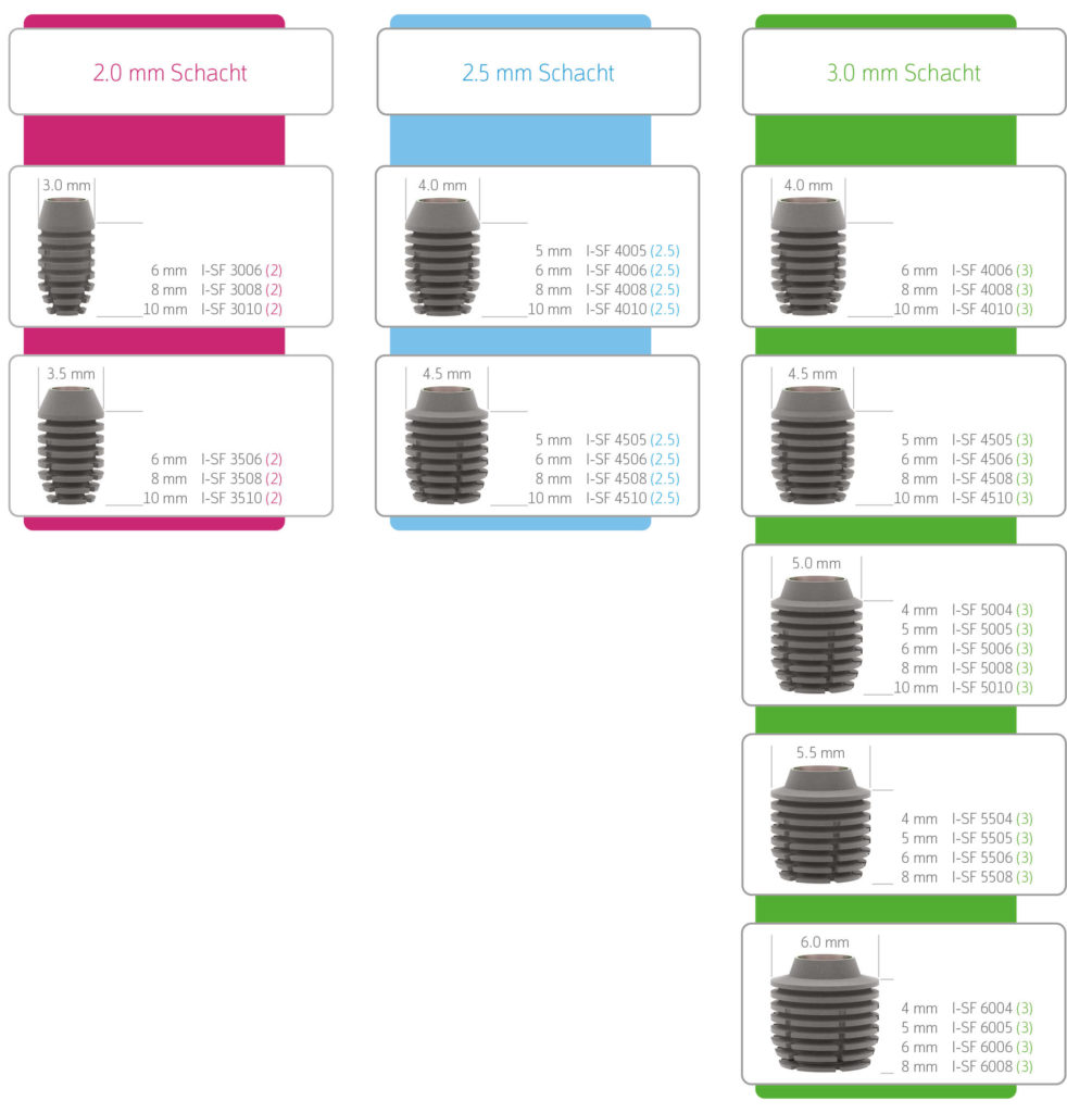 Implantatseite › ImplantConcept