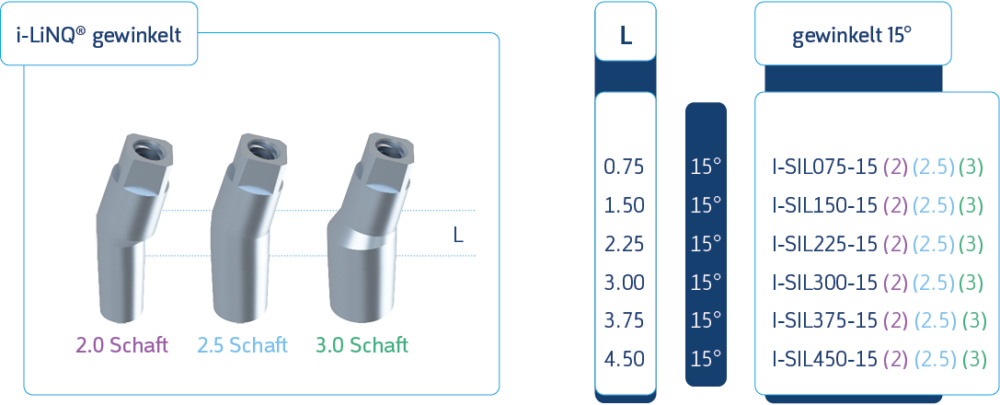i-LiNQ® › ImplantConcept