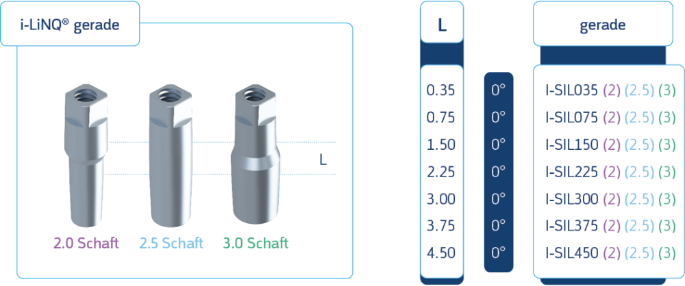 i-LiNQ® › ImplantConcept